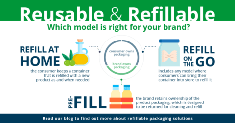 Embracing Reusable and Refillable Packaging - Empire Emco